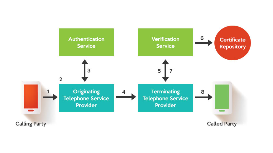 Shaken/Stir | TouchTone Communications